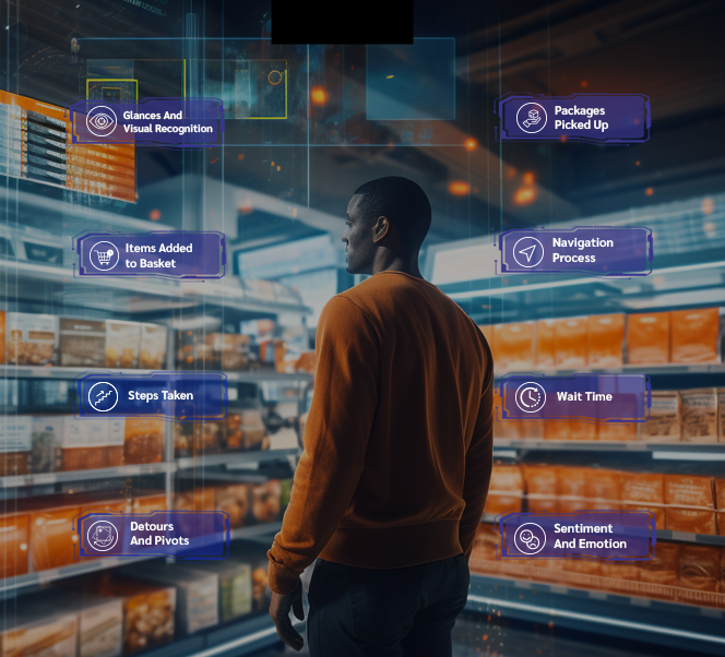 Get In-Store Shopper Insights for CPG Retail | VideoMining
